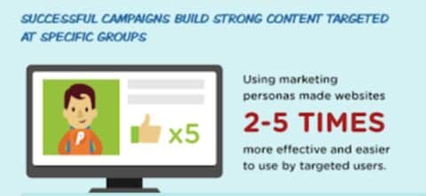 3 steps for conducting buyer persona research for your business ...