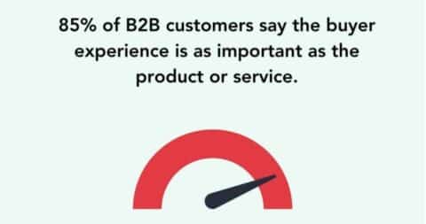 4 steps to conducting and analyzing B2B customer satisfaction surveys ...