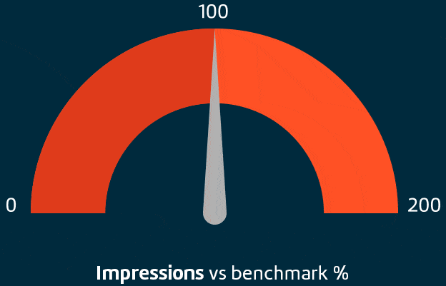 Crisis Monitoring - Agility PR Solutions