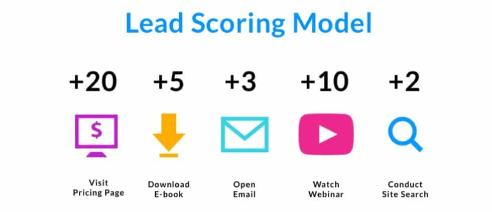 12 advanced strategies for PR to leverage conversion rate optimization in 2024 - Agility PR ...