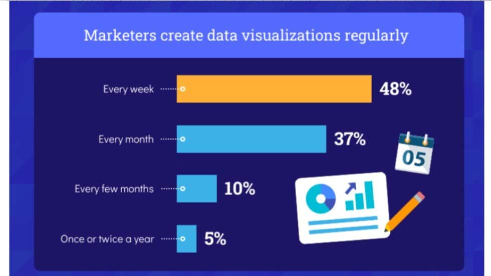 11 data visualization styles that communicate complex and compelling ...