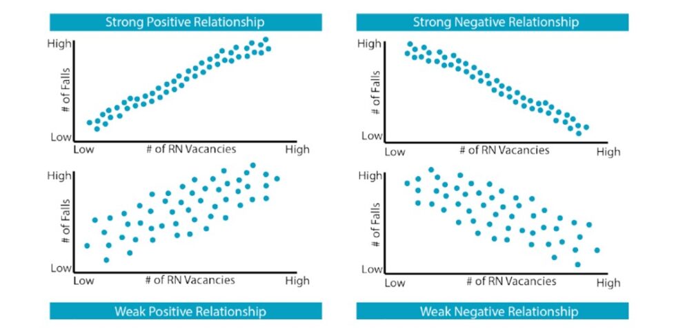 11 data visualization styles that communicate complex and compelling ...