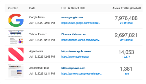 Newswire - Agility PR Solutions