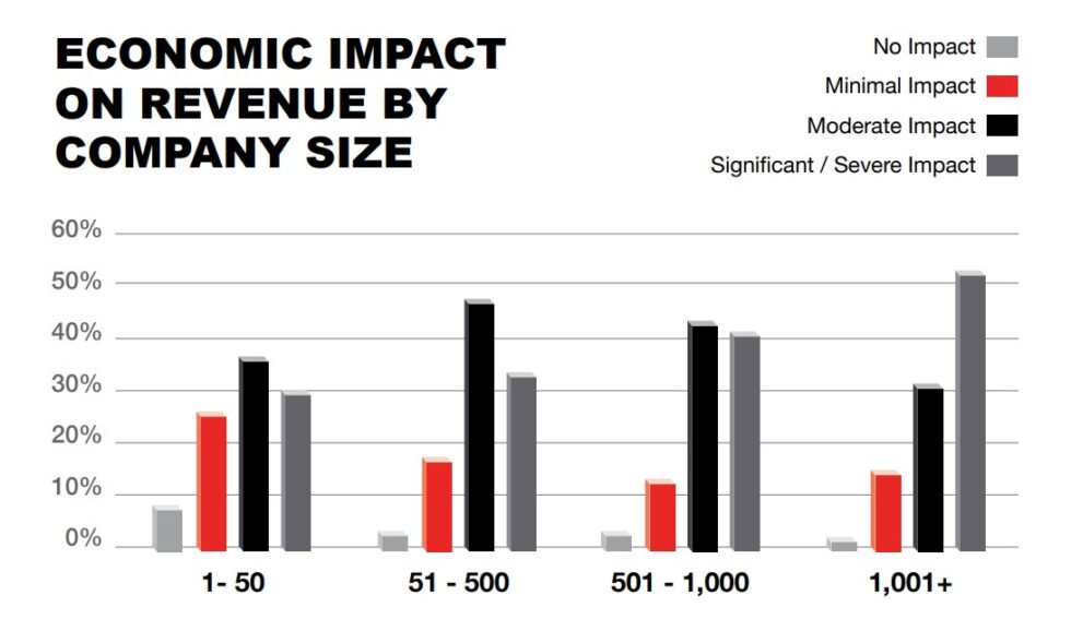 How B2B tech marketing execs overcame 2023’s economic hurdles—and how ...