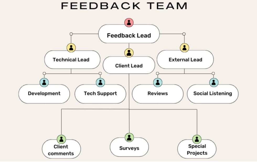 Strategies for creating an effective customer feedback loop in SaaS ...