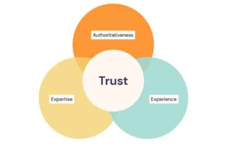 Why the E-E-A-T approach is essential for your brand’s PR success ...