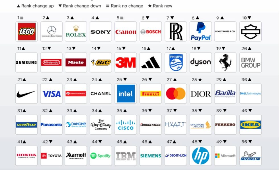 As brand reputation becomes a top determinant of success, new ...