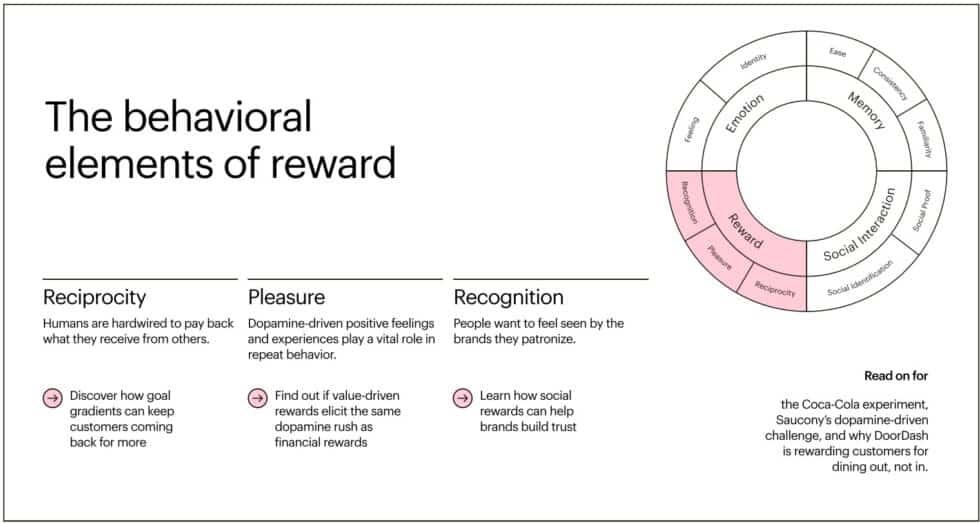 The science of loyalty: New study uncovers 12 fundamental drivers of ...
