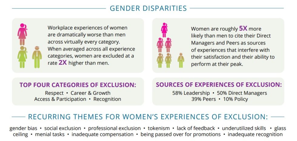 Women in industry: Gender disparity in cybersecurity explored in new ...