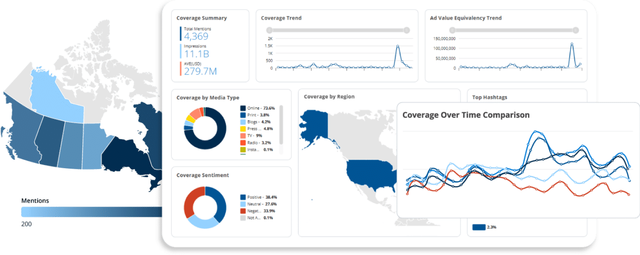 Media Monitoring - Agility PR Solutions