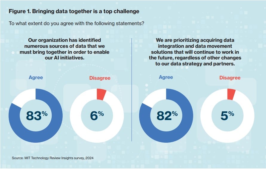 The road to AI readiness begins and ends with data readiness: 2 of 3 C ... The road to AI readiness begins and ends with data readiness: 2 of 3 C ...