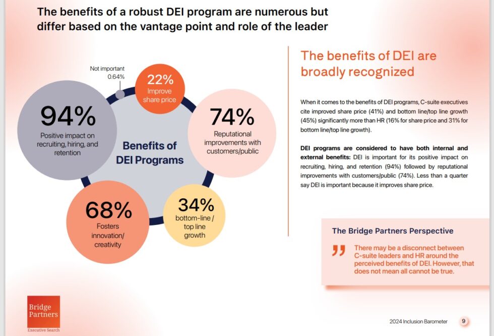 Despite a year of attacks and criticism, business leaders continue to support DEI initiatives ...