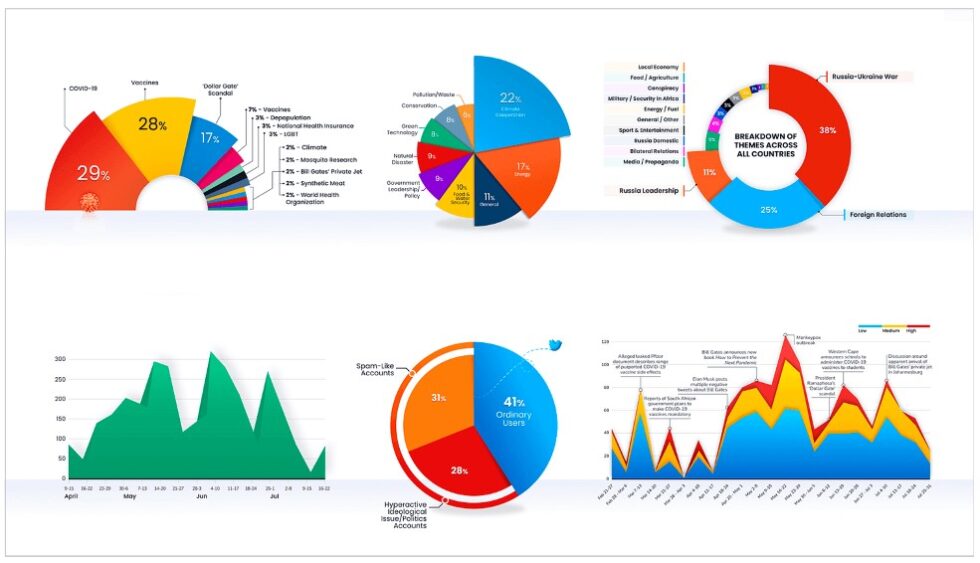 9 ways to maximize business efficiency with advanced Power BI solutions ...