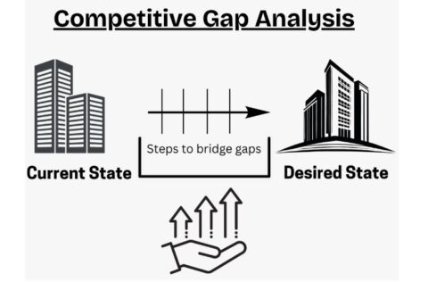 Competitive gap analysis: Why you need it—and 6 steps to conducting one - Agility PR Solutions