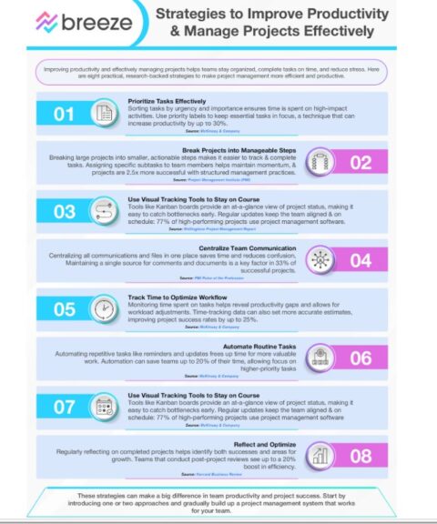 Managing complex PR workflows: Tools and strategies for success - Agility PR Solutions